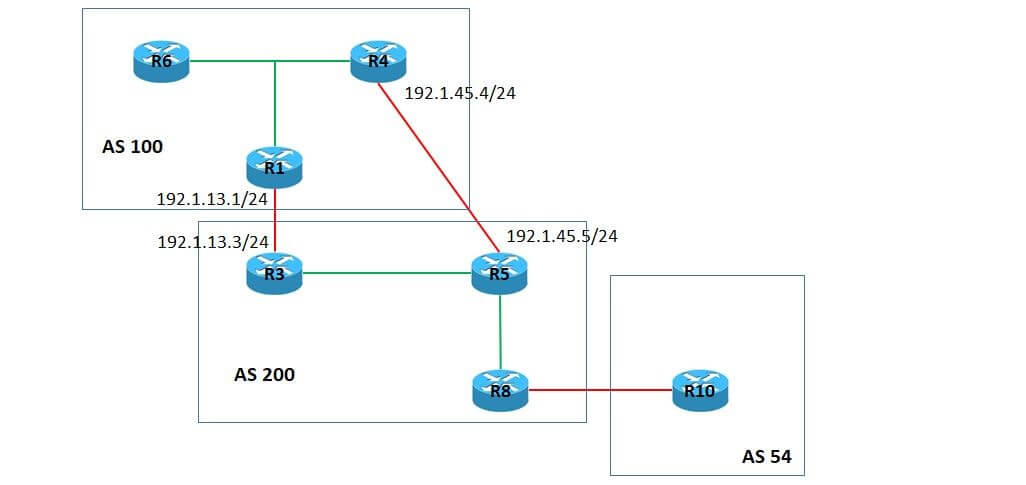 How to configure MED in BGP - Uninets