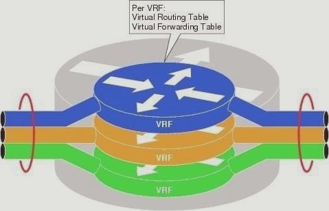 What is Server Virtualization in Cloud Computing?