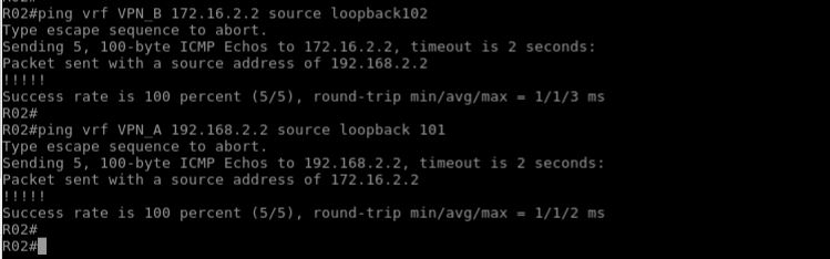 What is VRF lite and it's Configuration on Cisco