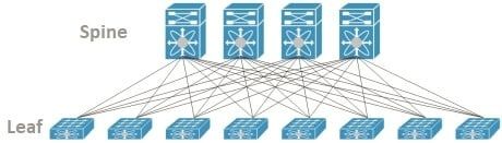 7 Types of Network Topology | Definition, Uses and Diagrams