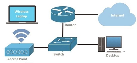 7 Types of Network Topology | Definition, Uses and Diagrams