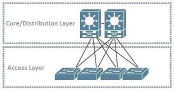 7 Types of Network Topology - Bus, Star, Ring, Etc