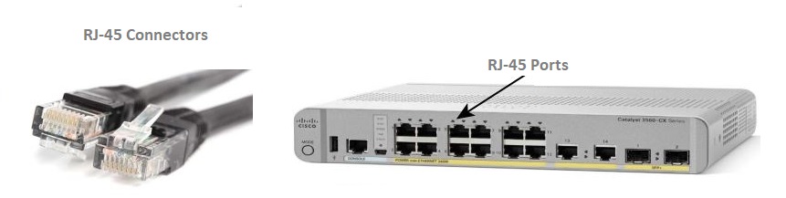 Different Types of Cables in Computer Networks