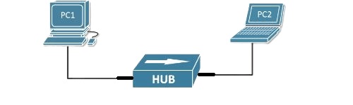 Common Ethernet Connectivity Issues and Their Fixes