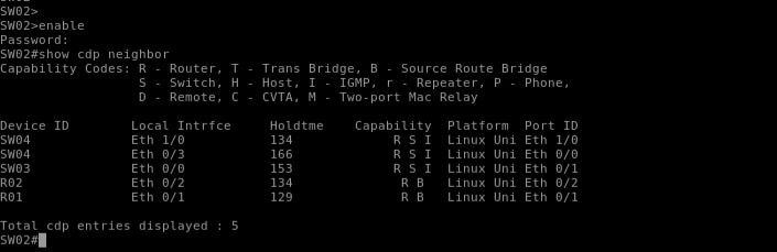 What is IP Addressing and Subnetting? How to Configure in Cisco