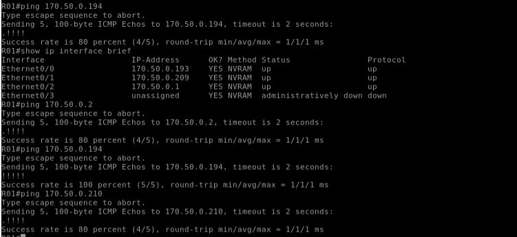 What is IP Addressing and Subnetting? How to Configure in Cisco