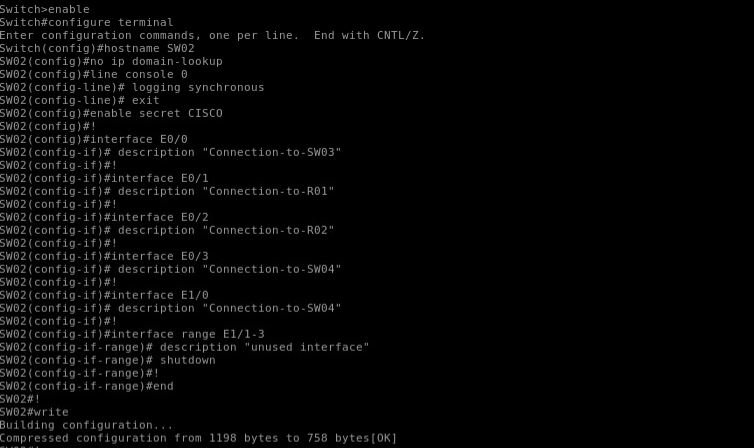 What is IP Addressing and Subnetting? How to Configure in Cisco
