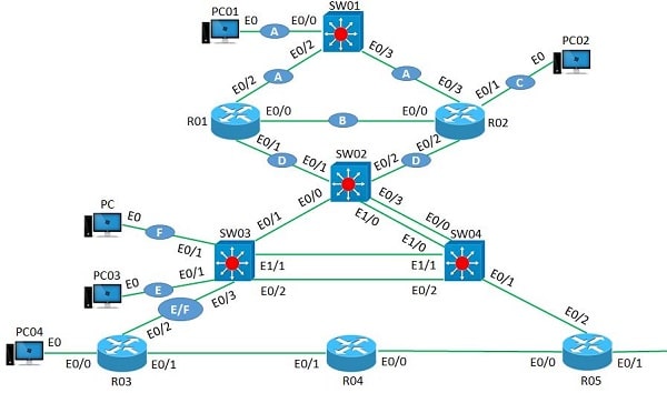 What is IP Addressing and Subnetting? How to Configure in Cisco