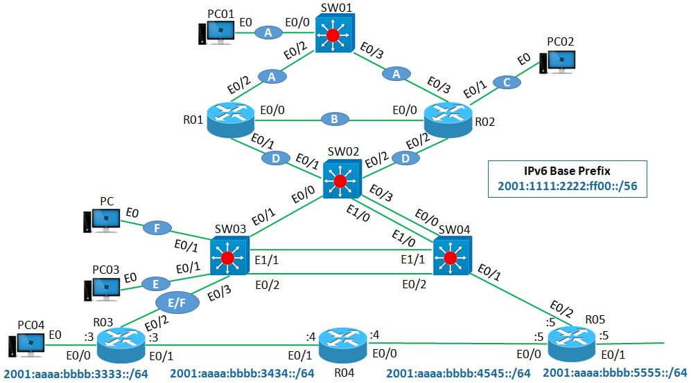 IPv6 Addressing and Configuration on Cisco Devices