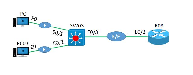 Router on a Stick (ROAS) Configuration | Inter-VLan Connectivity