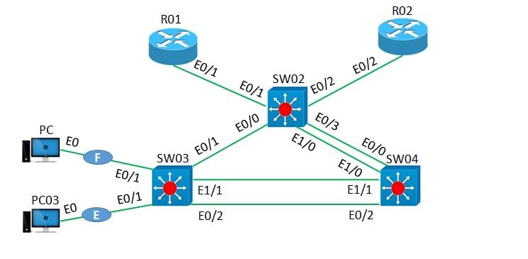 What is Rapid PVST+ (Rapid Per-VLAN Spanning Tree)