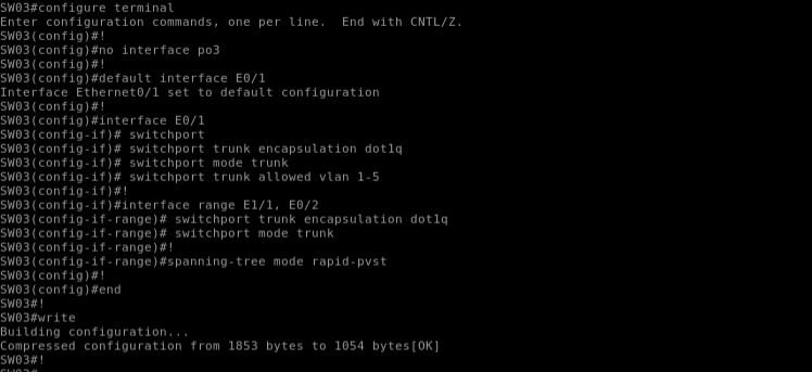 What is Rapid PVST+ (Rapid Per-VLAN Spanning Tree)