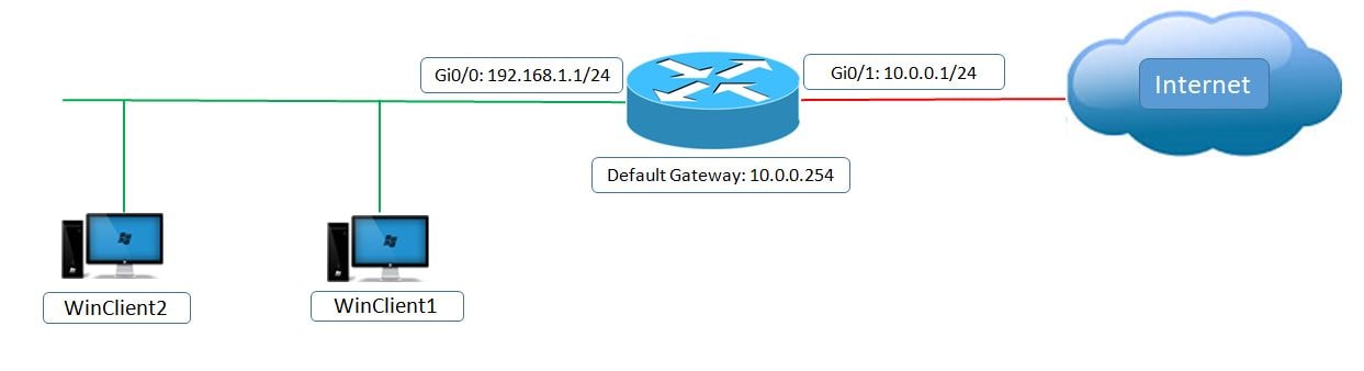 Different Network Devices in Computer Networks