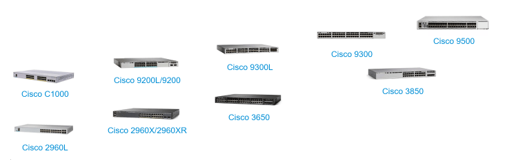 Different Network Devices in Computer Networks