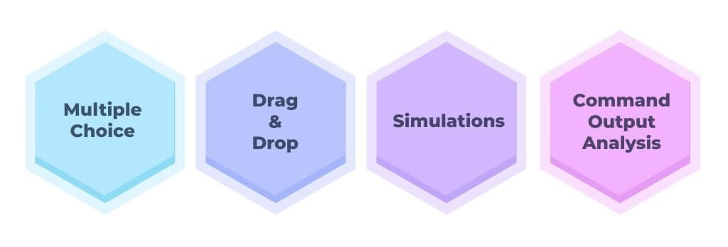 CCNA Certification Practice Test | CCNA Mock Test Questions