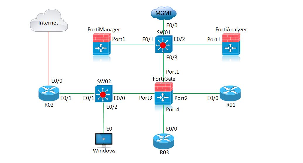 Lab 13: Configuring Antivirus