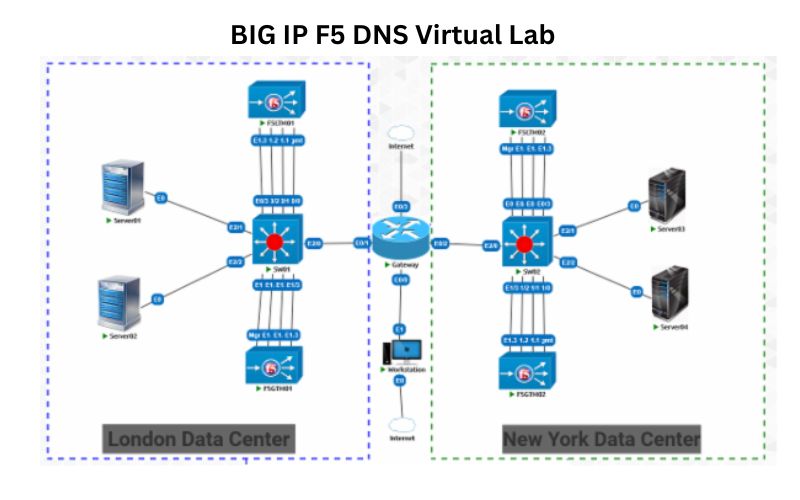 F5 DNS Virtual Lab with Practice Workbook