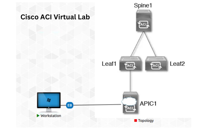 Cisco ACI Virtual Lab 24x7* Online Access Hands-On Practice