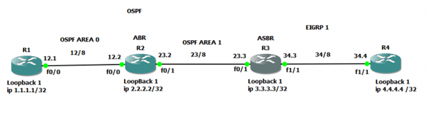 What is the Difference Between OSPF ABR and ASBR?