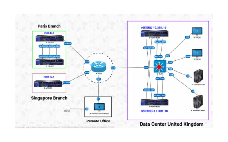 JNCIS Virtual Lab 24x7* for Hands-On Practice Online Access