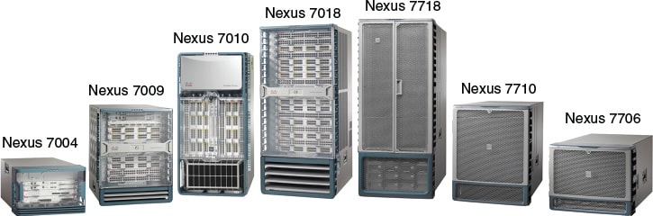 Cisco Nexus Series Switches Hardware Architecture | UniNets