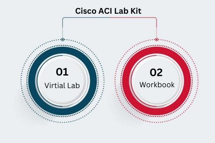 Cisco ACI - Lab Kit Materials for Hands-On Practice | UniNets