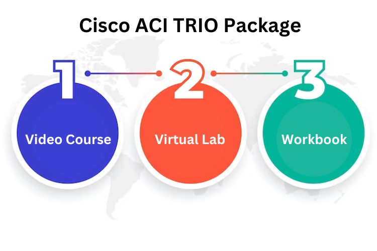 Cisco ACI Complete Training Package with Lab