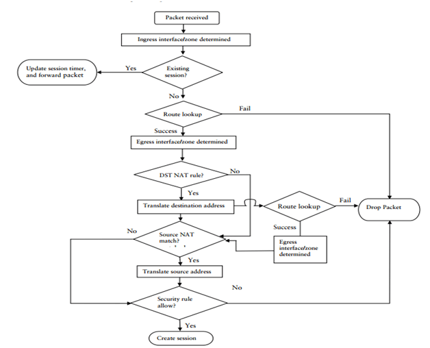 Palo Alto Static Nat Configuration with LAN - DMZ App Zone
