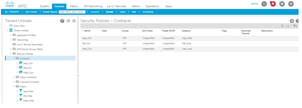 Understanding Cisco ACI Contracts and Filters