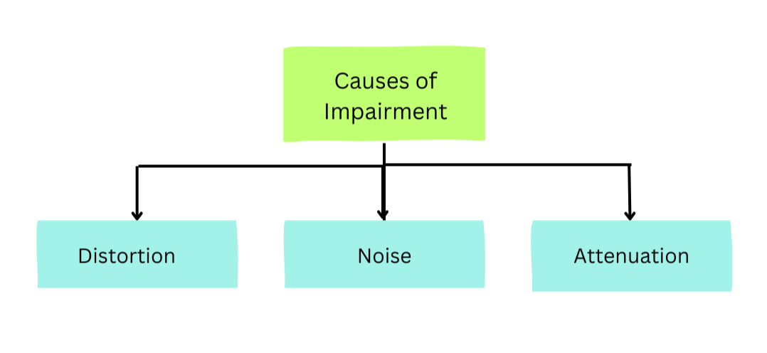 Transmission Media in Networking - Types, Examples and Applications