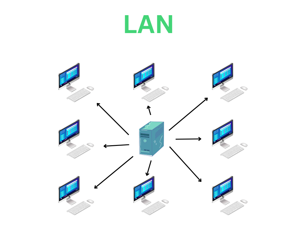 10 Difference Between LAN, MAN and WAN with Examples