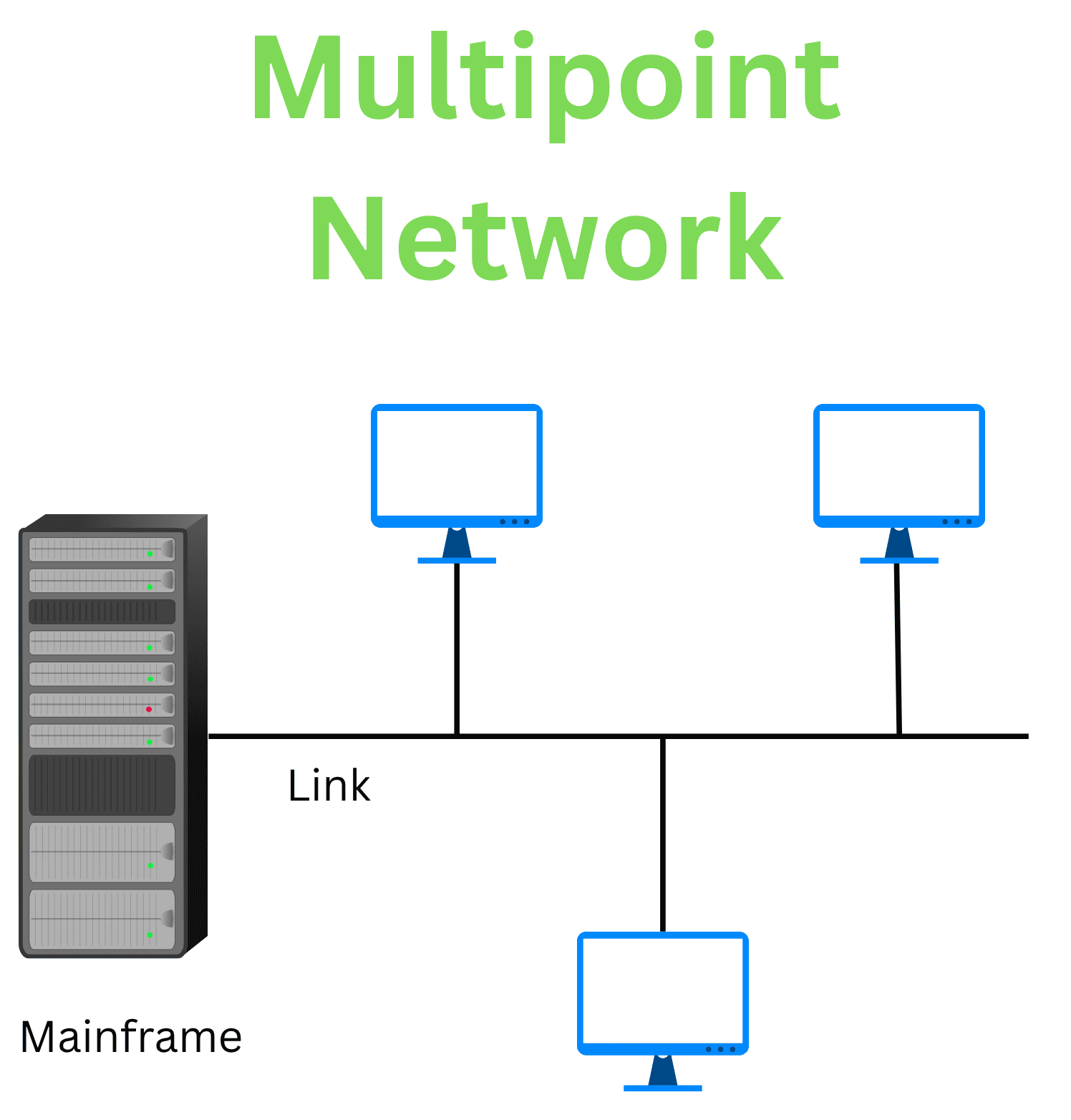 13 Different Types of Computer Networks - LAN, WAN, VPN, etc