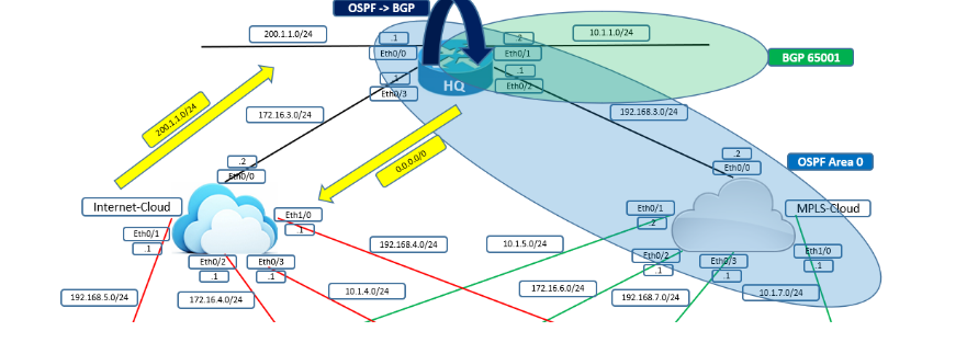 SD-WAN Lab Practical | Configuring the WAN Cloud Components