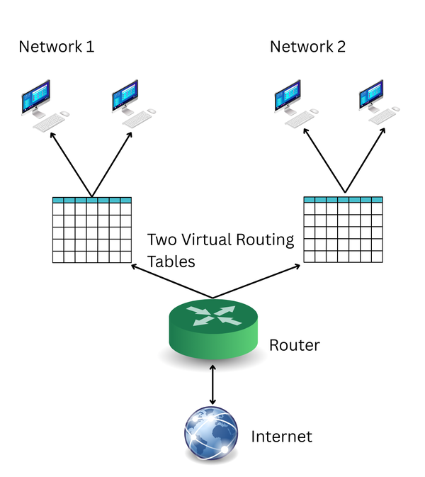 What is VRF in Networking | Virtual Routing and Forwarding