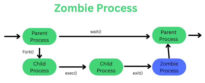 55 Must-Know Linux Interview Questions with Answers [2025]
