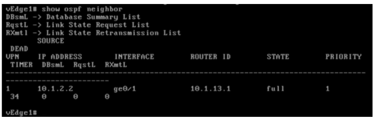 IPv4 Header Format, Fields and Importance in Networking